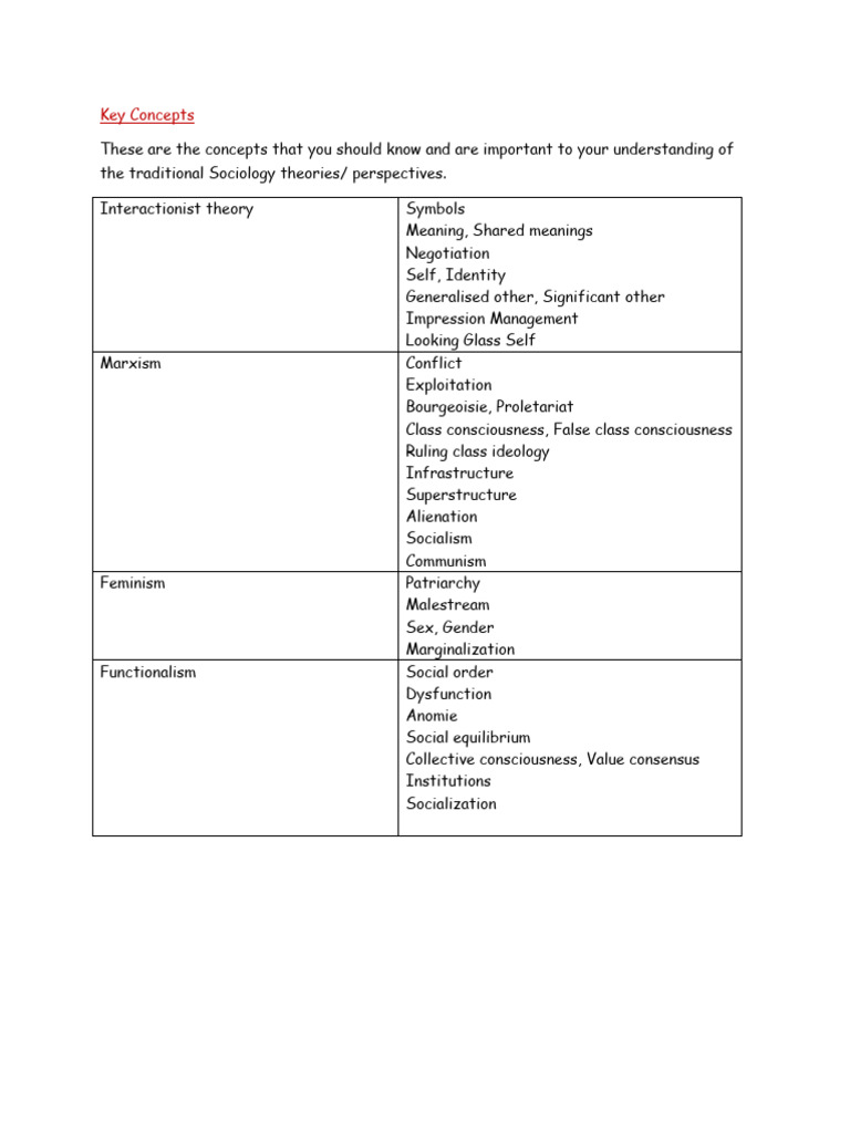 Key Concepts - Theories | PDF