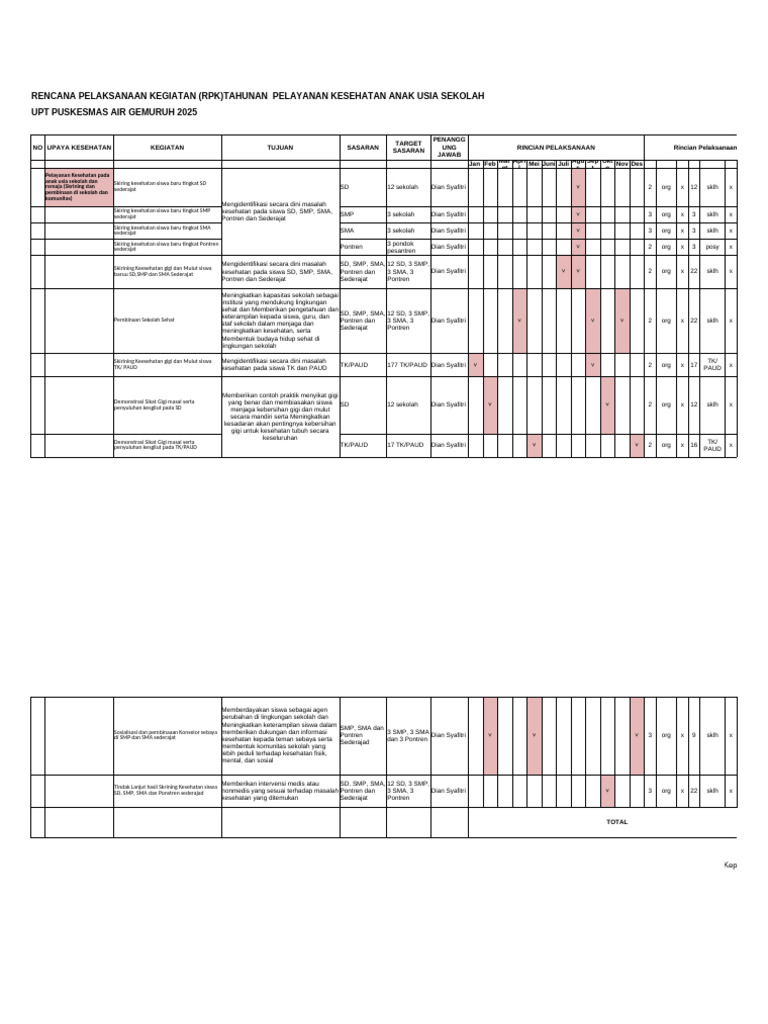 RPK Pelayanan Kesehatan Anak Usia Sekolah 2025 | PDF