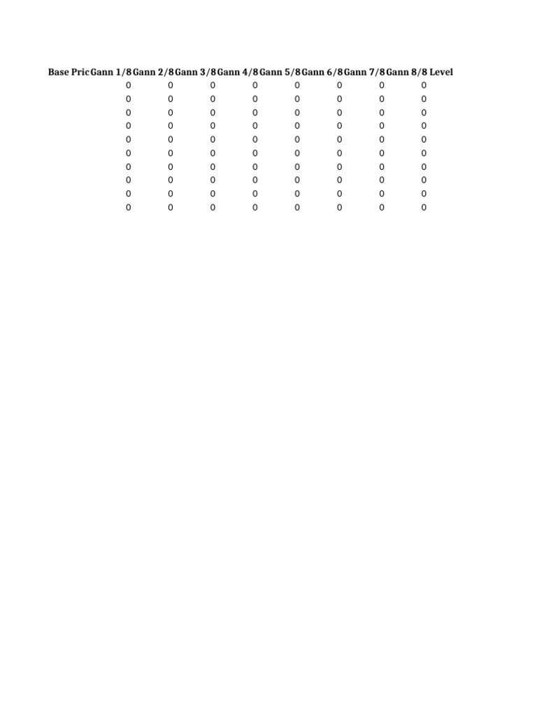 Gann Square Level Calculator | PDF
