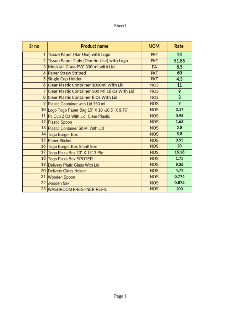 Packaging Items Indent Sheet - Jan24 (Pre-Opening) | PDF | Secondary Sector Of The Economy ...