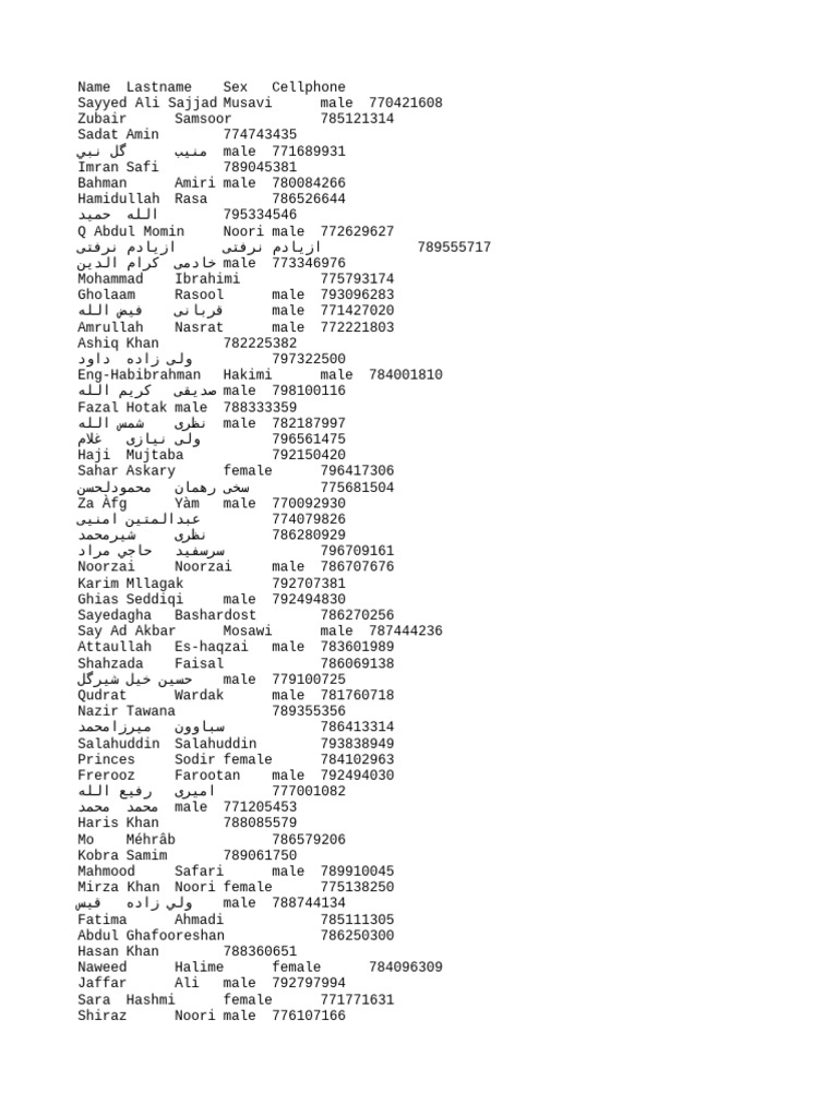 Sample Afghanistan | PDF