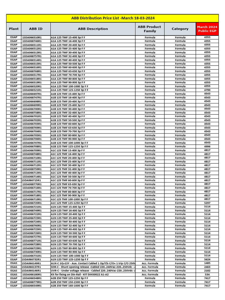 ABB Distribution Price List - 18 March-2024-To Branches | PDF | Power ...