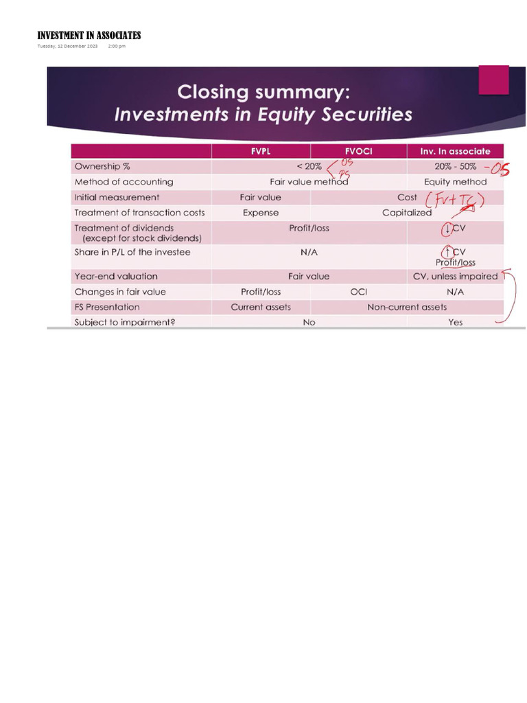 Investment in Associates | PDF