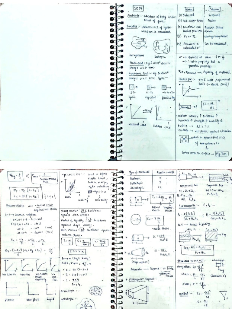 Strength of Materials Study Guide | PDF