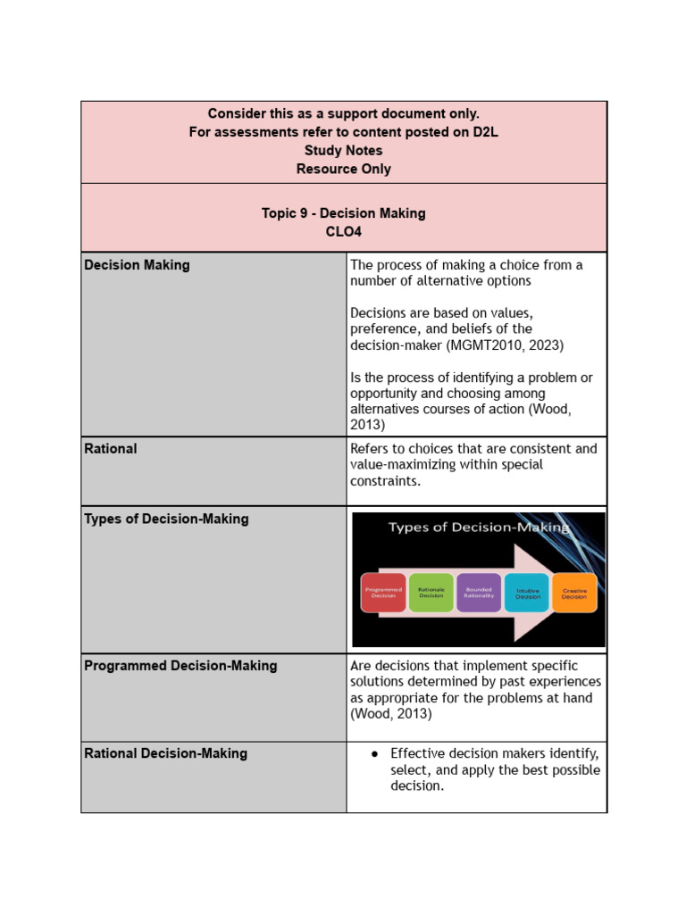 MGMT2010 Topic 9 Decision Making Study Notes Resource Only | PDF ...
