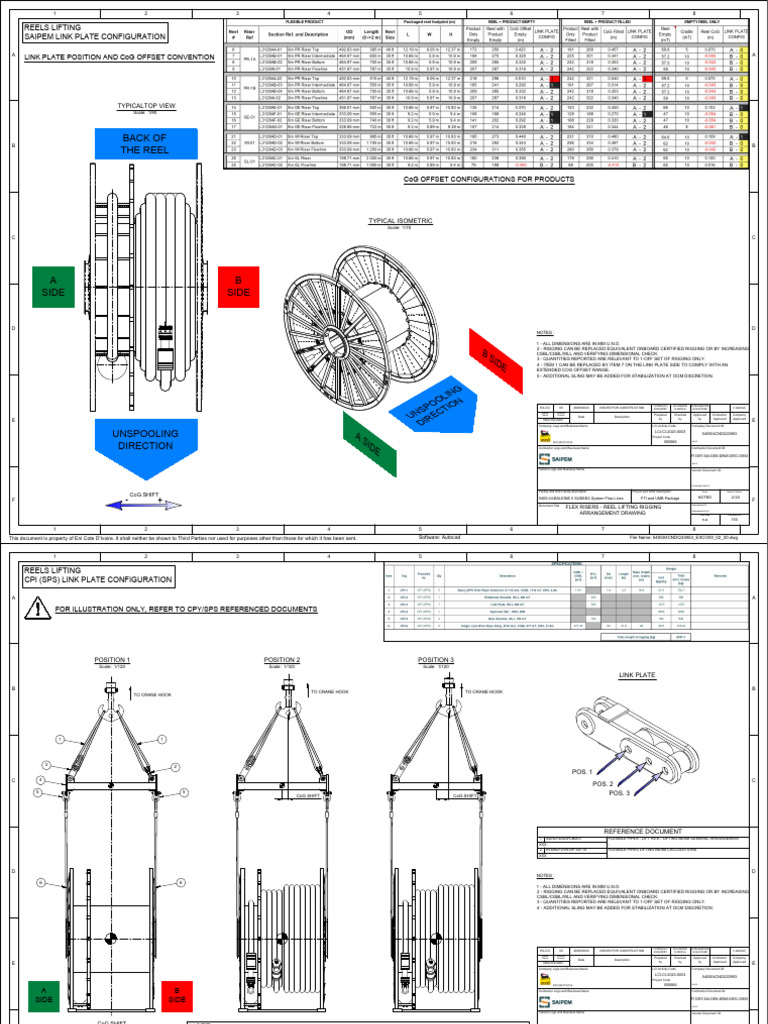 PR1B Riser Reel Lifting Rigging | PDF