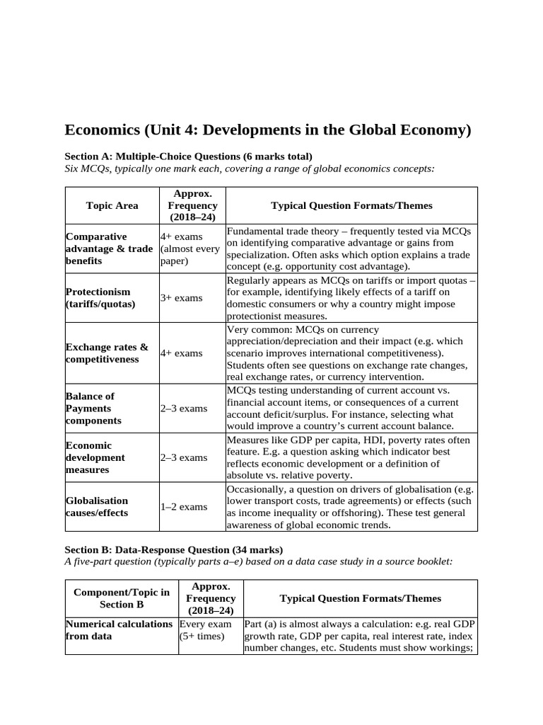 Global Economy Exam Guide: Key Topics | PDF | Tariff | Exchange Rate