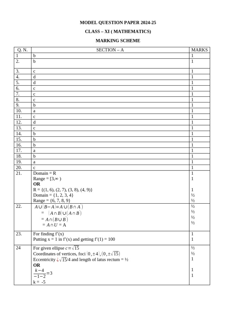 Class XI Maths Marking Scheme 2024-25 | PDF | Euclidean Geometry ...