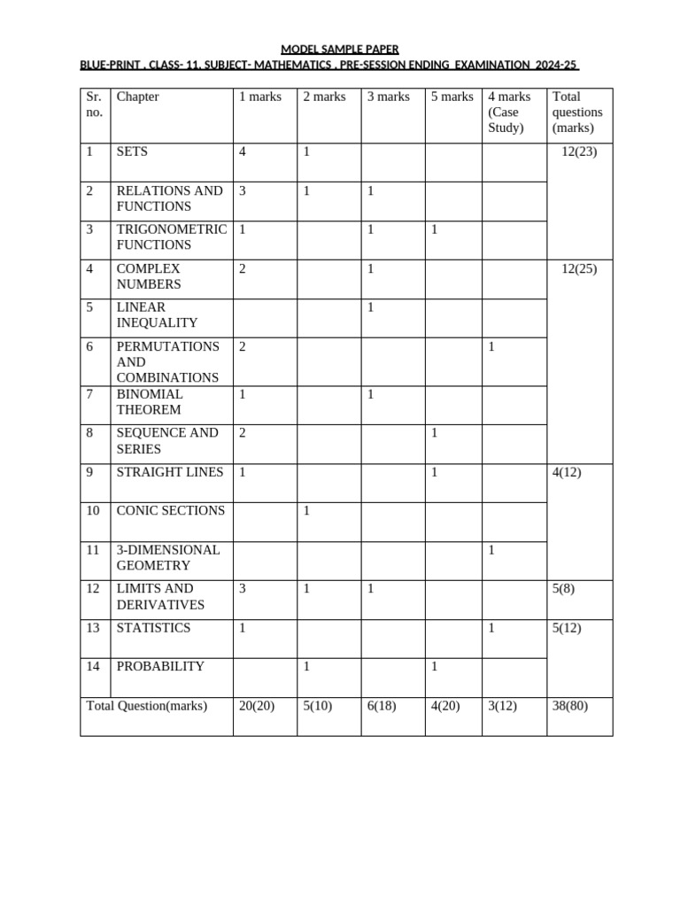 Blue Print of MODEL QUESTION PAPER 2025 | PDF
