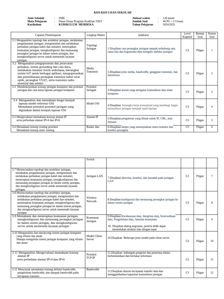 1a.KISI-KISI PSAJ Dasar-Dasar Program Keahlian TJKT | PDF