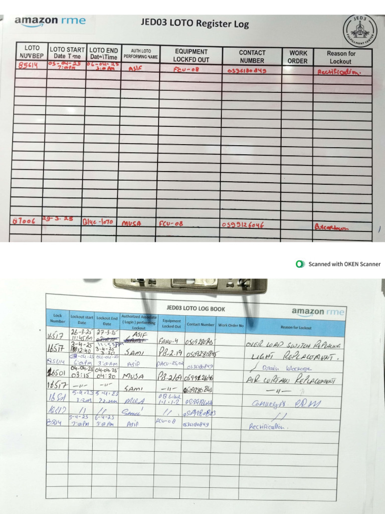 loto board LOTO register-work permit 05.04.2025 | PDF