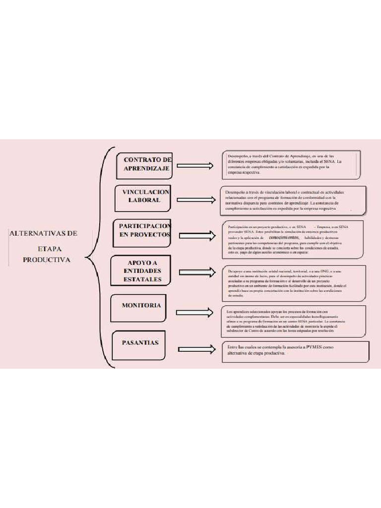 Cuadro Sinóptico. AA4-EV01. | PDF
