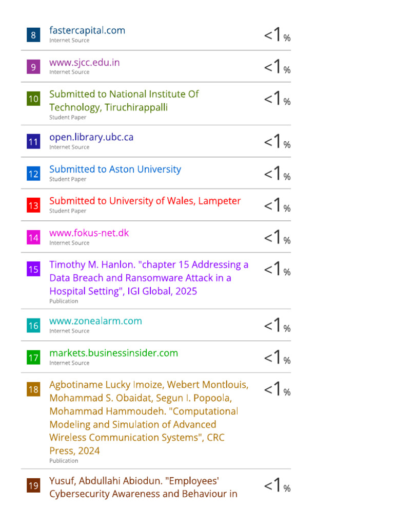 Turnitin Report 8% | PDF
