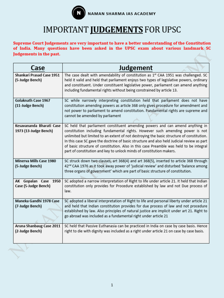 Important Judgements For UPSC Prelims | PDF | Human Rights | Justice