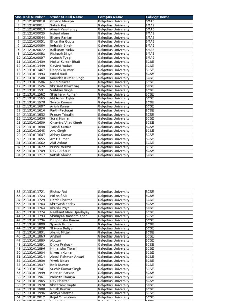 Acmegrade First Round Eligible Students- Galgotias'25_New (1) | PDF ...
