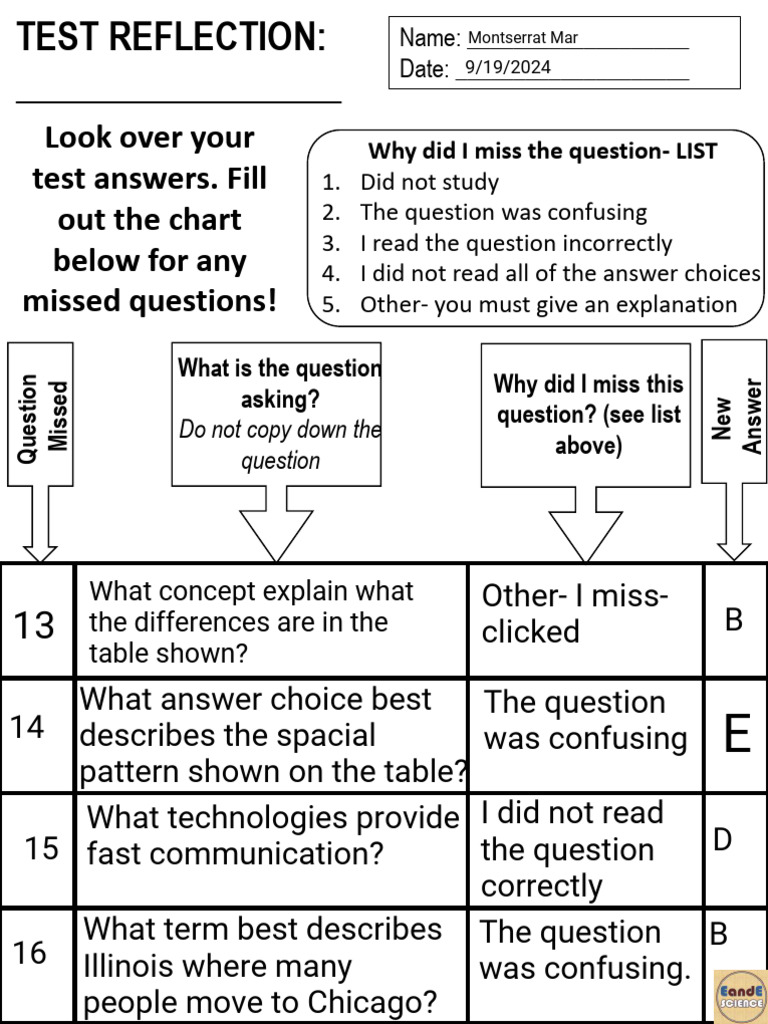 (Template) APHuG Exam Reflection For Multiple Choice Questions 2024 | PDF