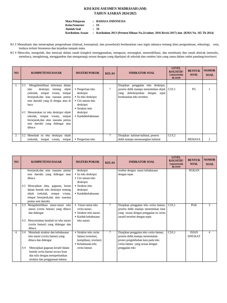 Kisi-Kisi-Kisi Am 2024-2025 | PDF