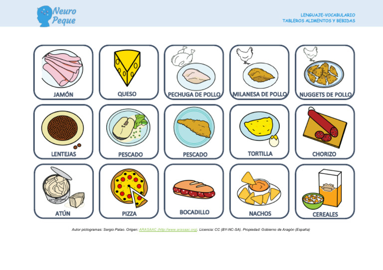 Pictogramas de Alimentos y Bebidas | PDF