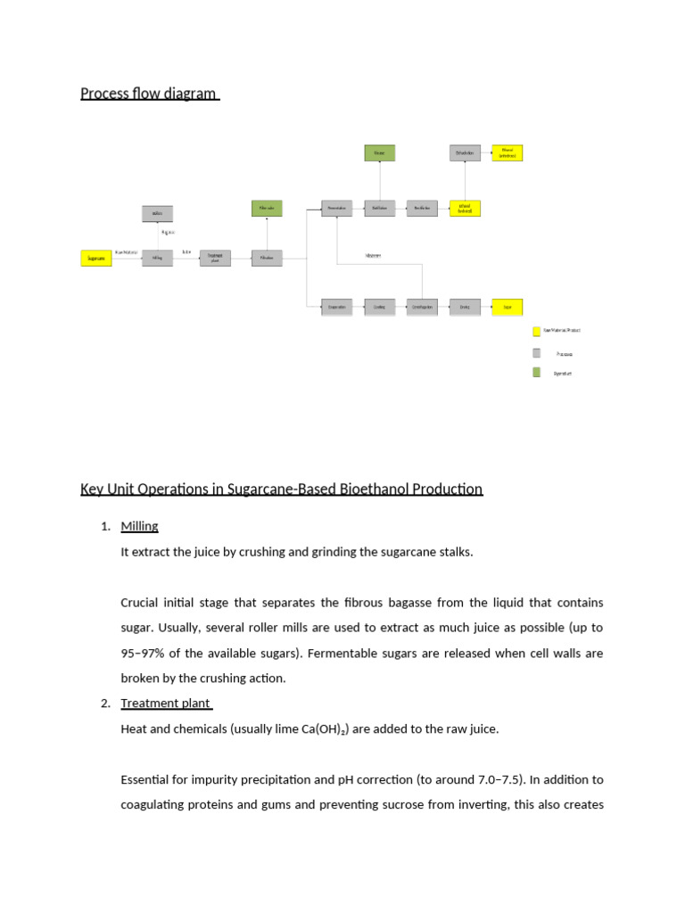 CEFA 101 Assignment Prototype Draft | PDF | Ethanol | Distillation