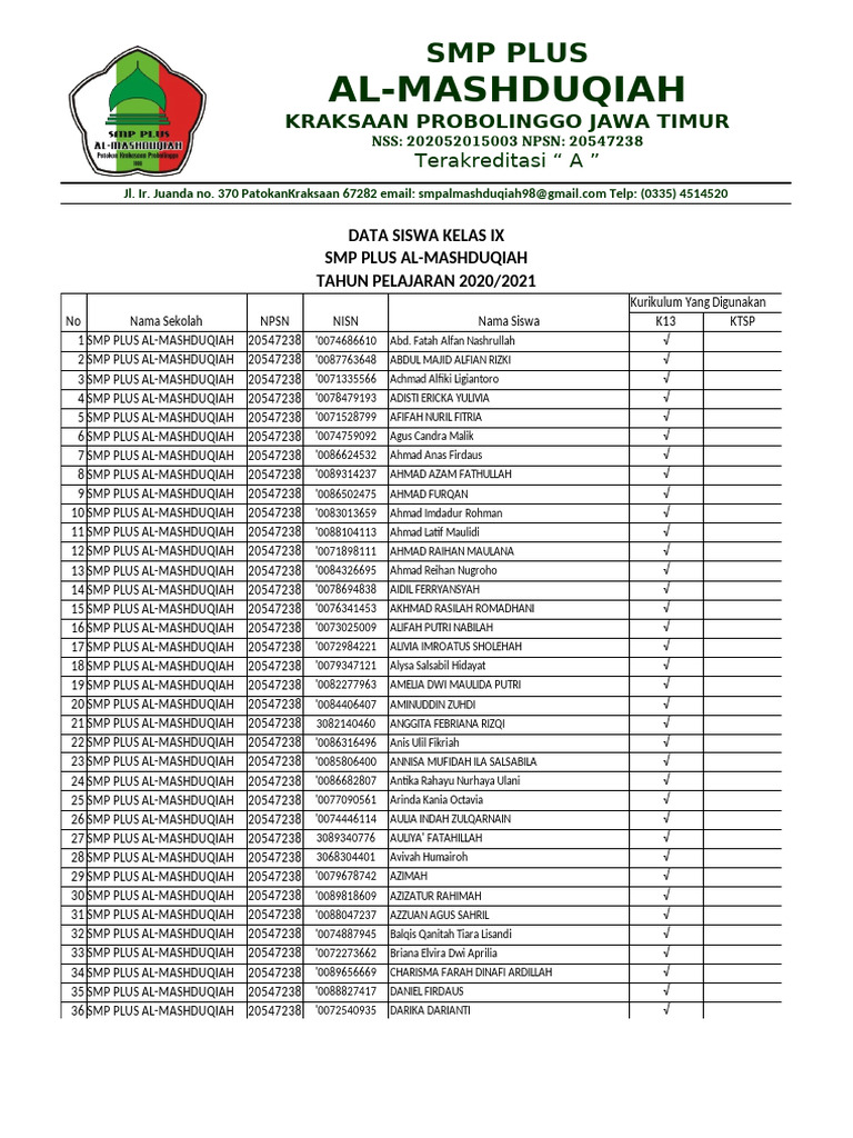 Data Pengajuan BlanKo Ijazah Kelas IX 2022-2023 | PDF