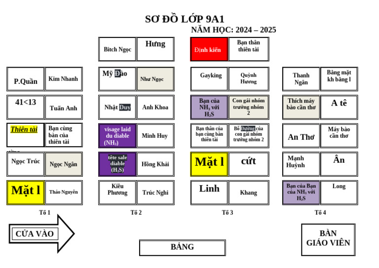 Mau So Do Lop Hoc 4 Day | PDF