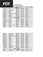 Mount Kenya University August 2025 Graduation List | PDF | Vocational Education | Qualifications