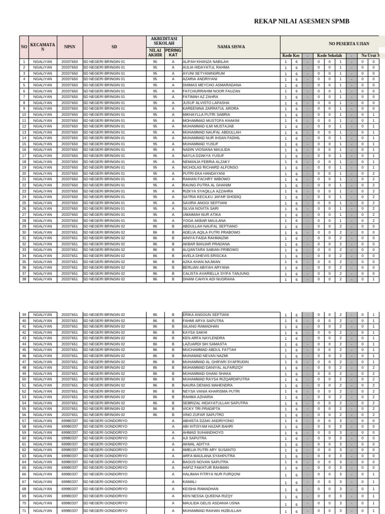 Salin Dari Format Rekap Nilai Asesmen SPMB 2025 Sdmi Terbaru Ngaliyan | PDF