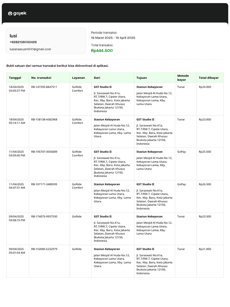 Riwayat_transaksi_Gojek_190325-190425 | PDF