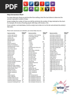 Ivoclar Blueline Mould Chart | PDF