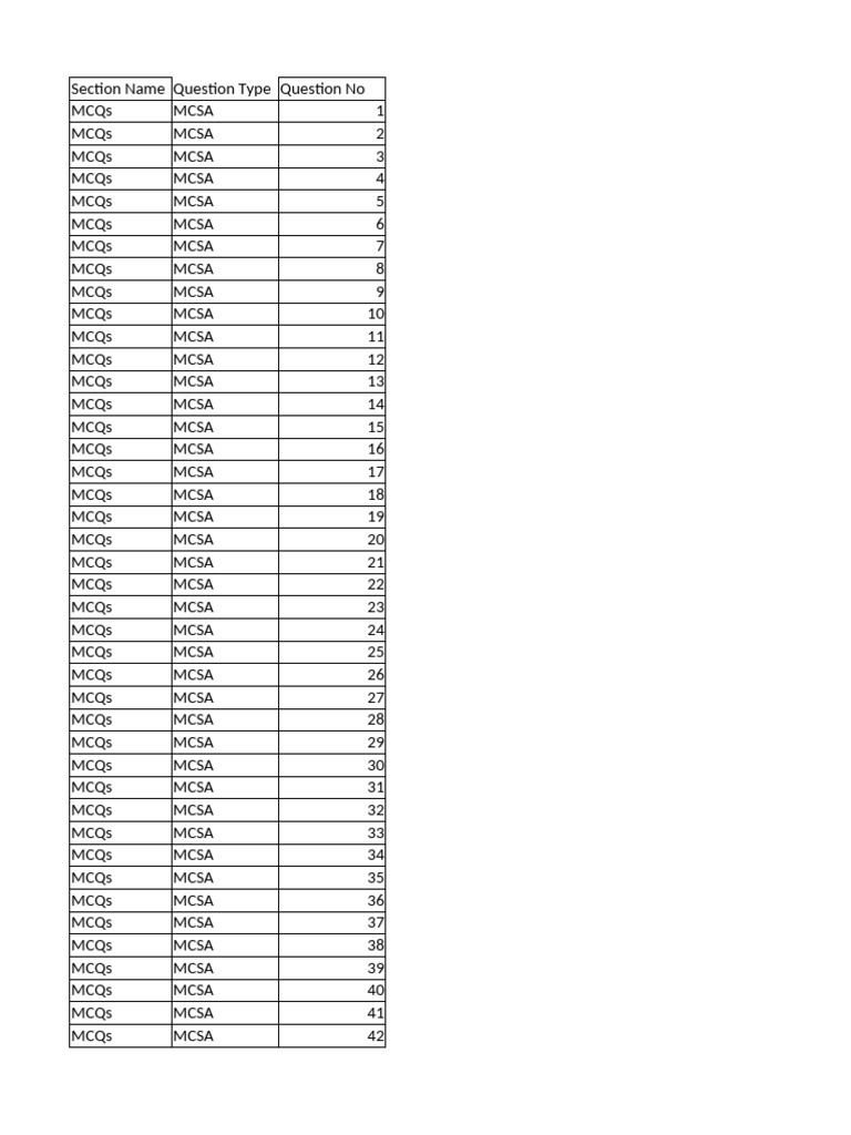 ILSM STD Bulk Question Template | PDF | Logistics | Warehouse