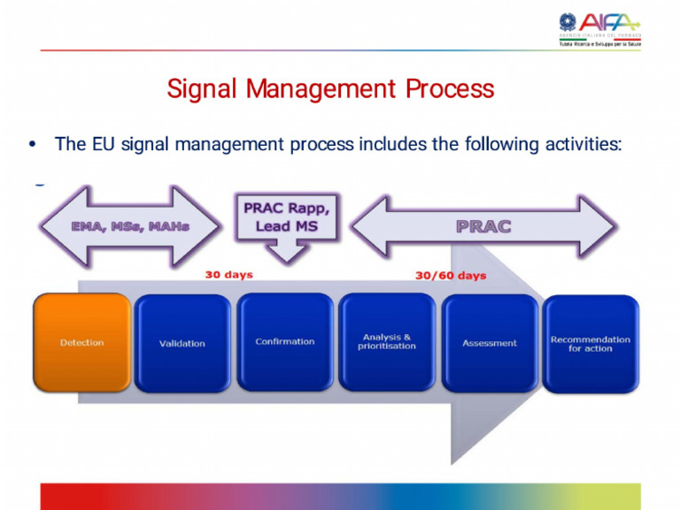 Signal Management & Eudravigilance - 8 | PDF