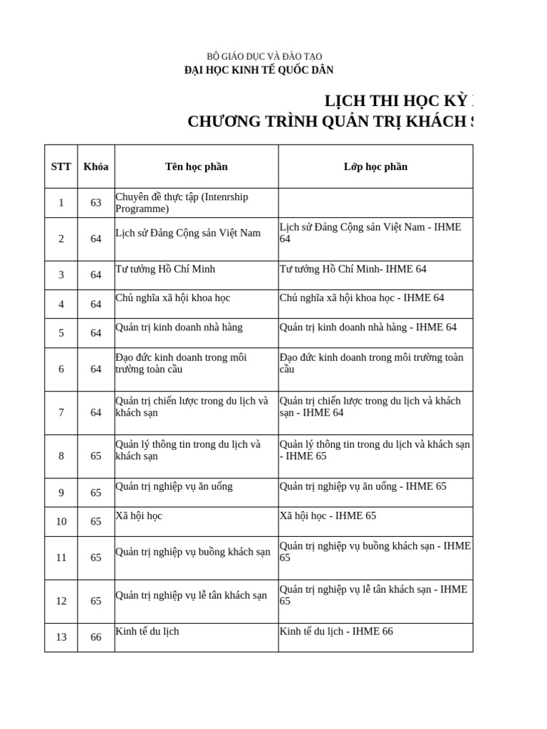 Cac CTDTTA Lichthi HK2 2024 2025 17 04 2025 OK | PDF