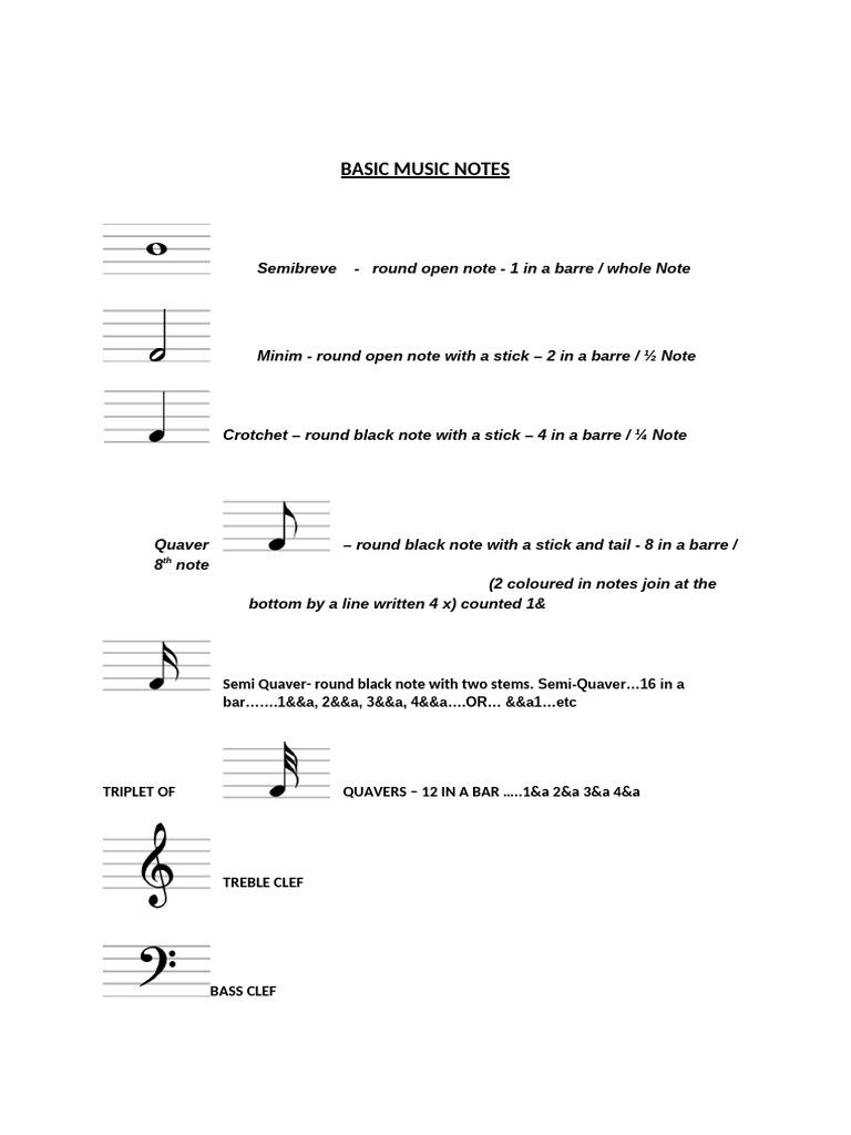 Basic Music Note1 | PDF