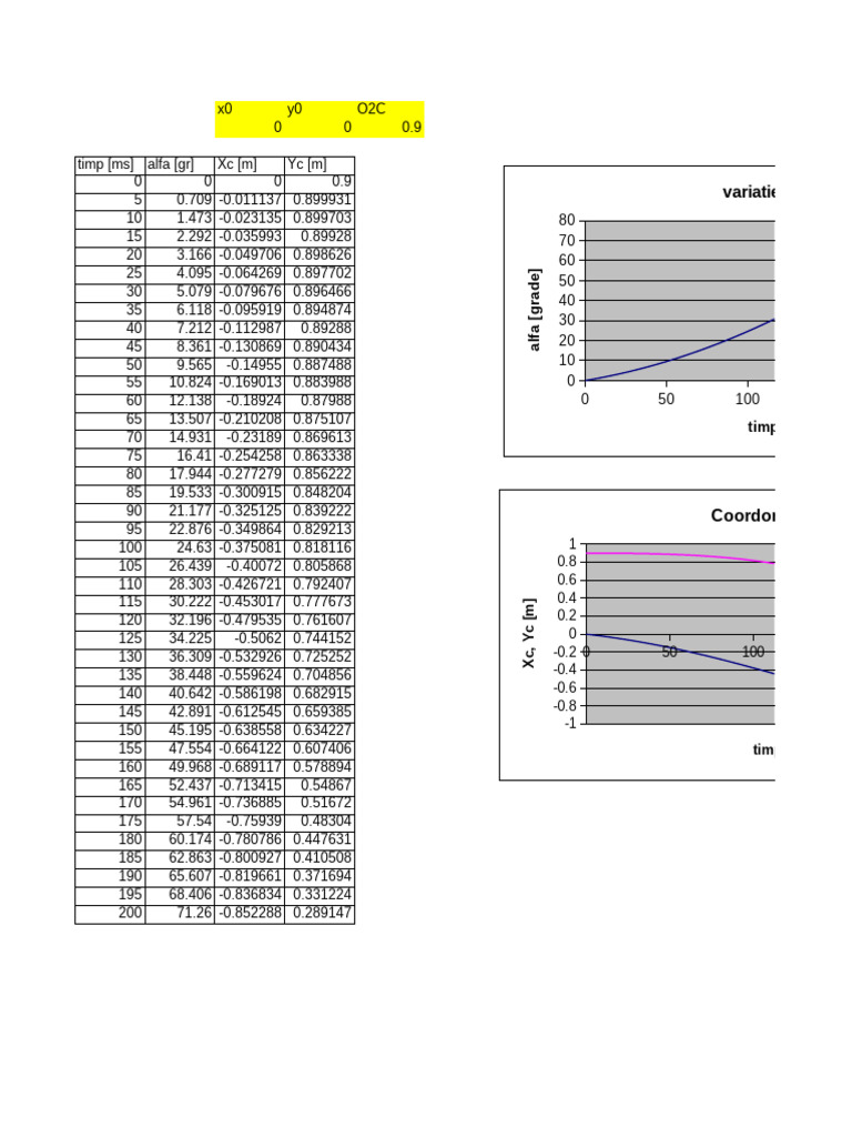 Tema 1 Model Calcul | PDF