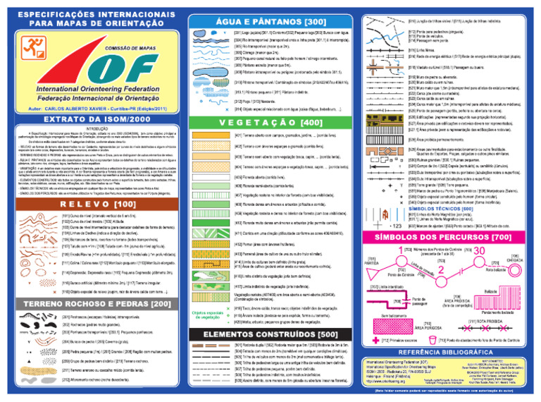 Simbologia_ISOM_2000 | PDF