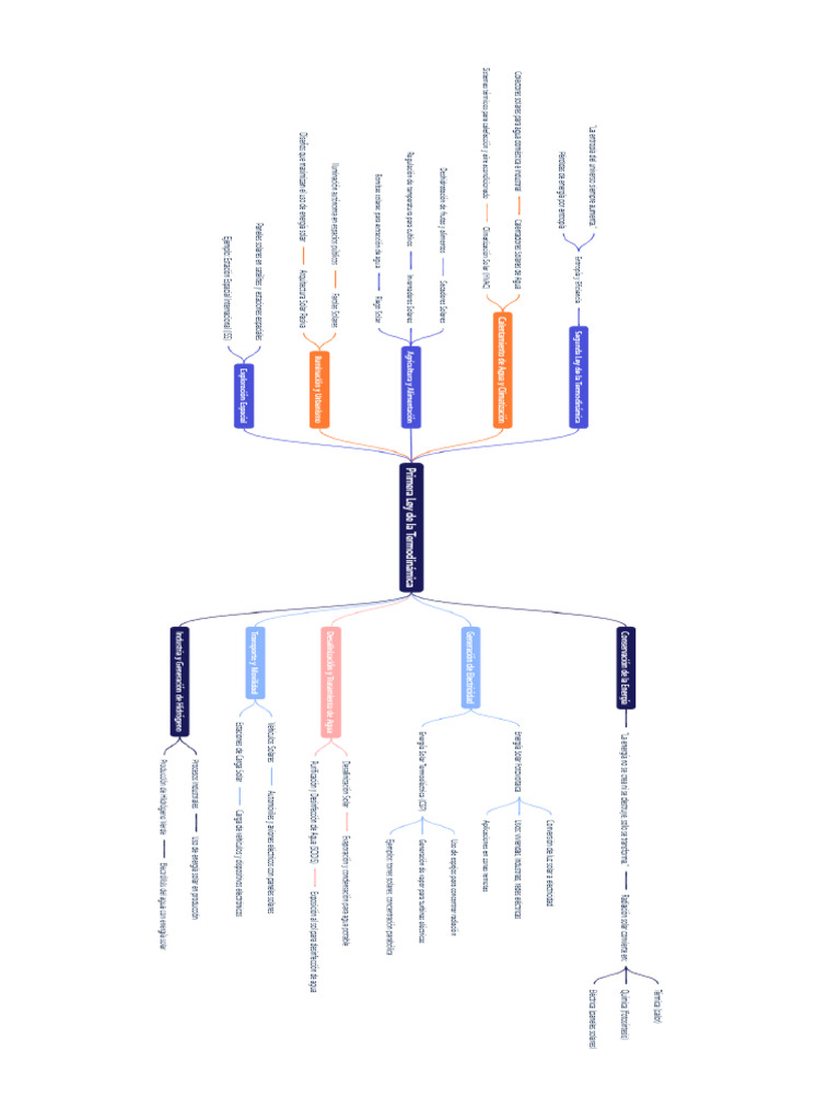 MAAPA TECN ALT | PDF