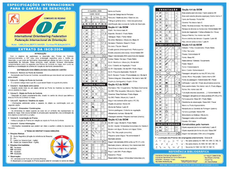 Simbologia Cartao Descricao ISCD 2004 | PDF