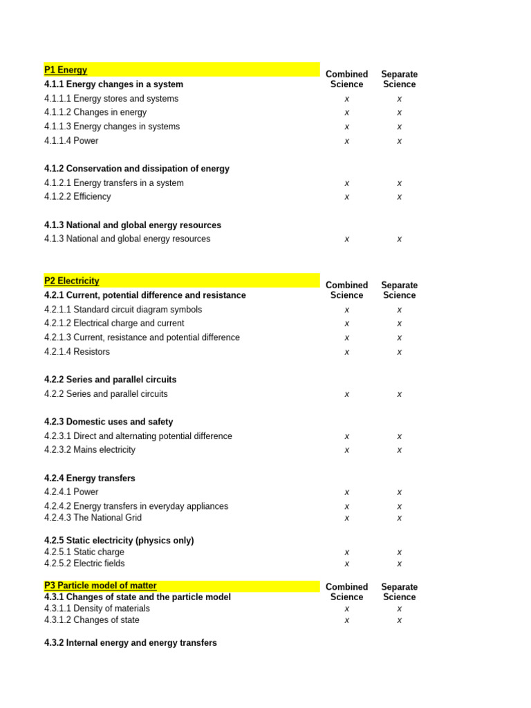 AQA GCSE Science Overview For Combined and Separate Sciences | PDF ...