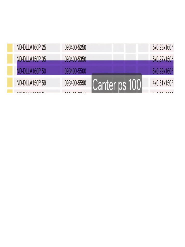 Ukuran Nozzle Canter Ps 100 | PDF