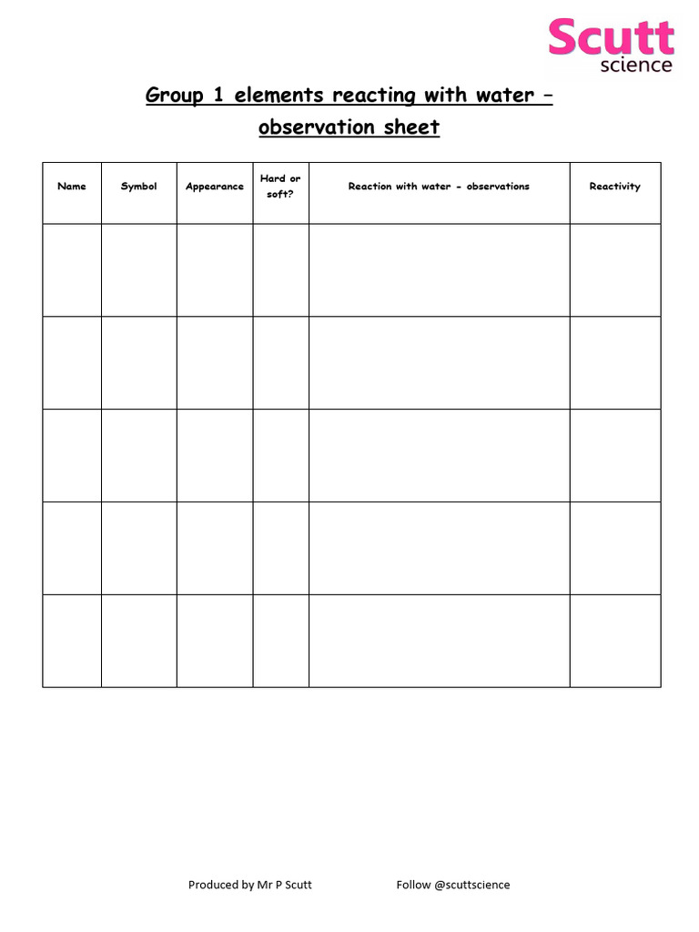12 Group 1 With Water Observation Sheet | PDF