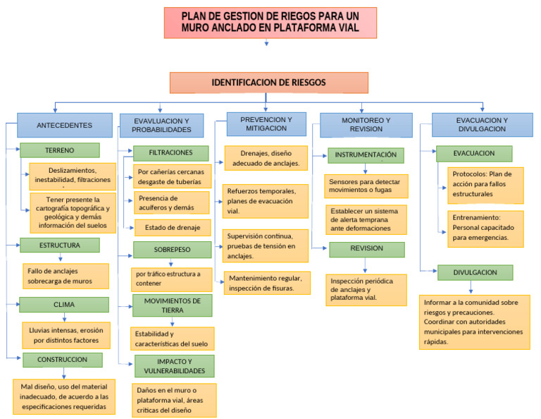 mapa conc | PDF | Ciencias de la Tierra