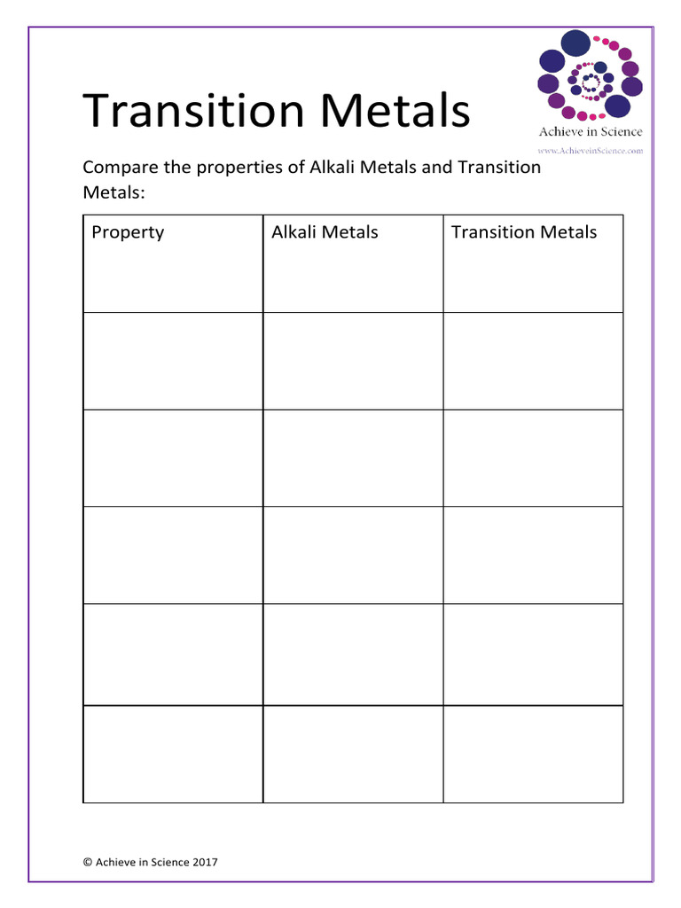 13a -Transition-Metals | PDF