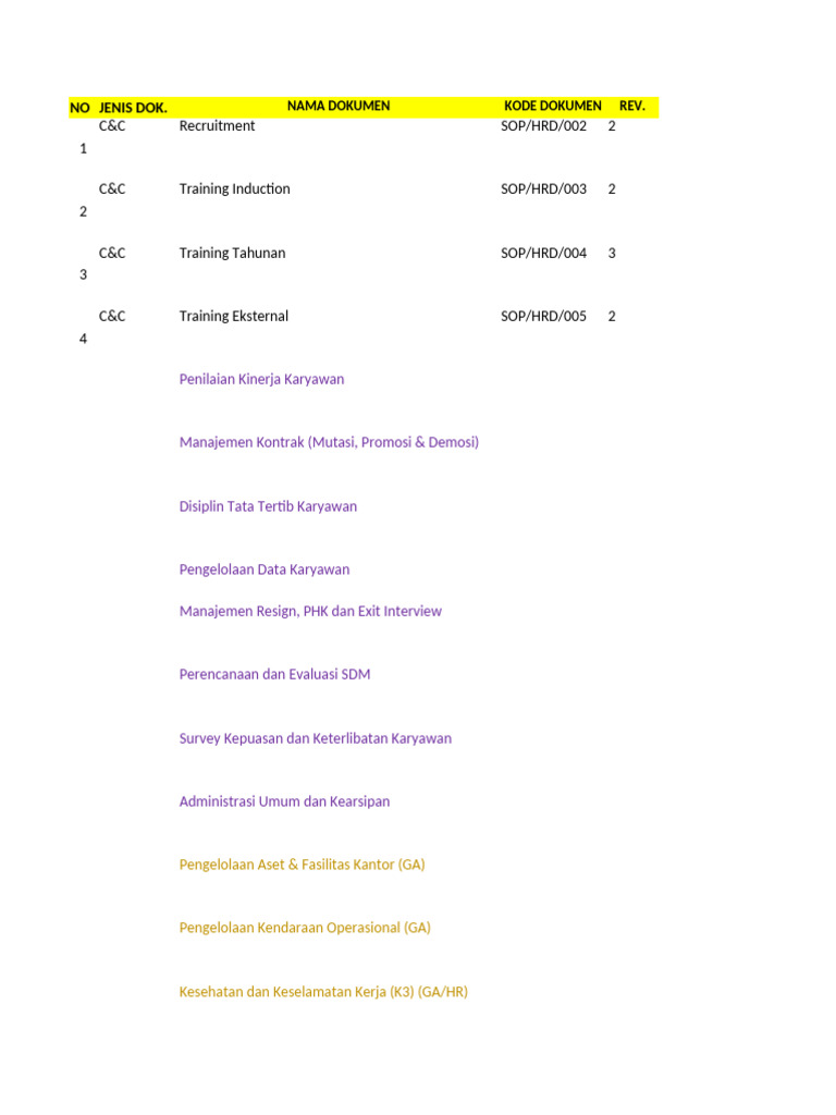 Prosedur Manajemen SDM dan GA | PDF