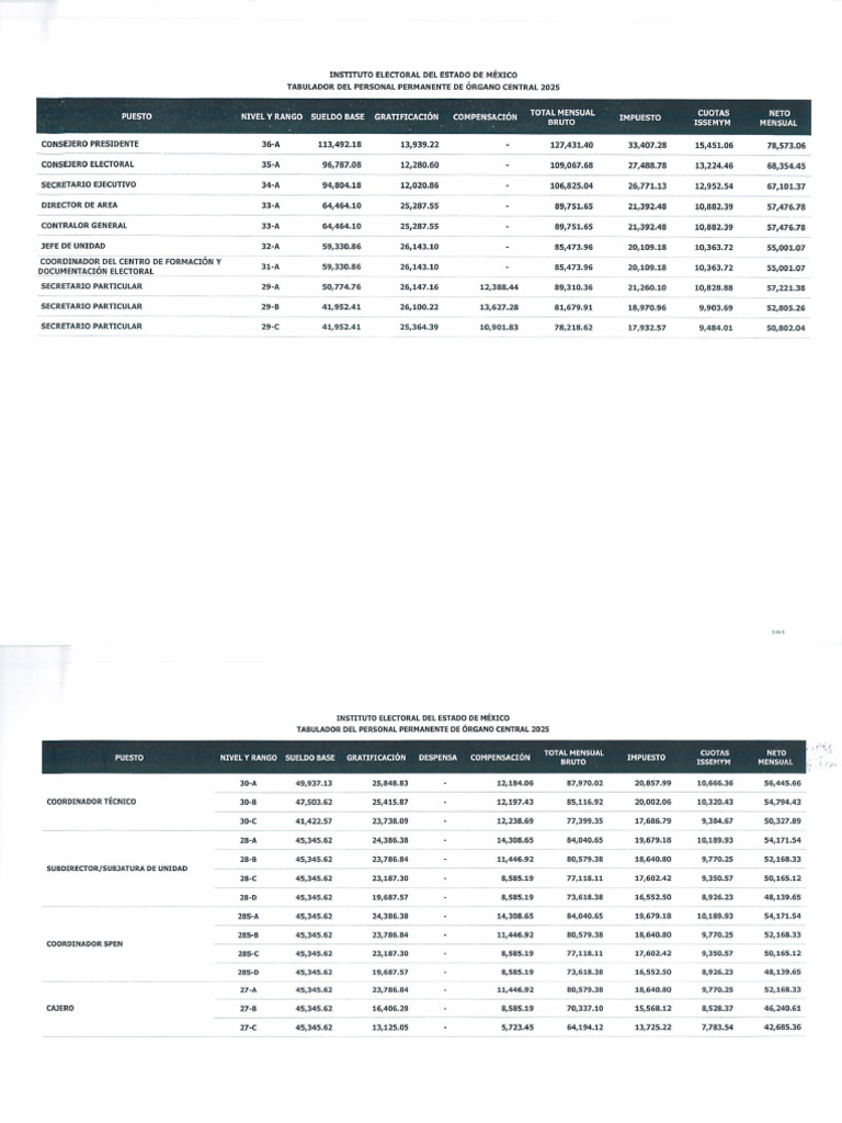 Tabulador Aprobado 2025 | PDF