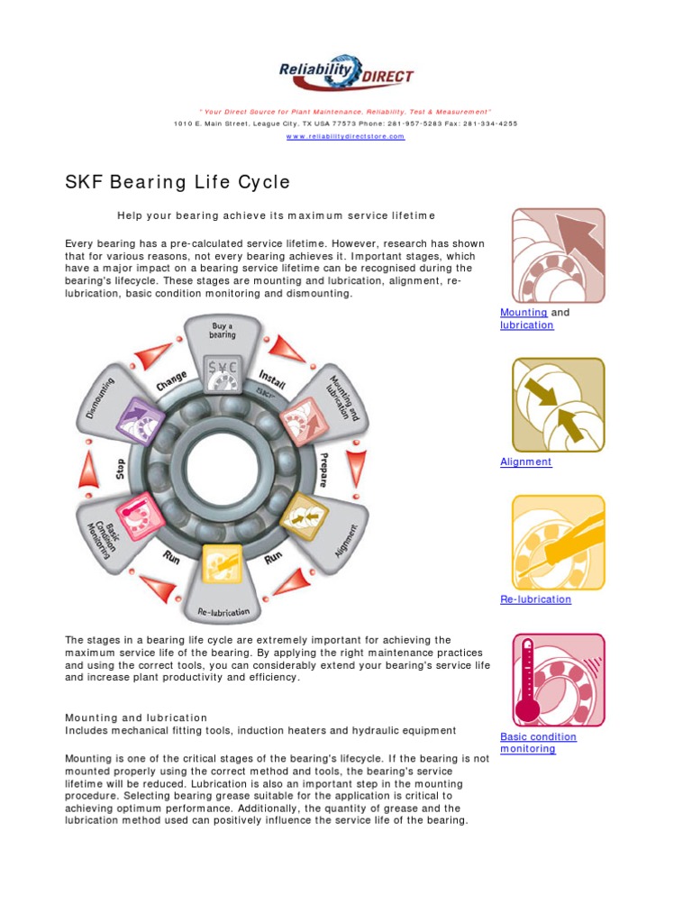 Bearing Life Cycle | Download Free PDF | Bearing (Mechanical ...