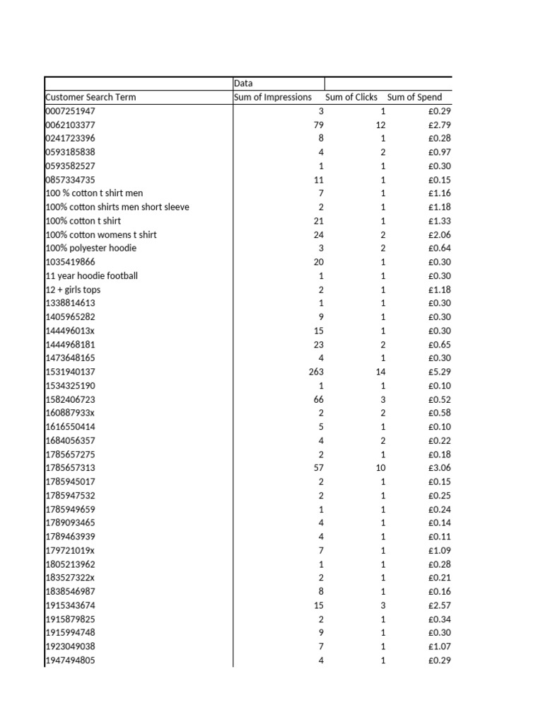 Sponsored Products Search Term Report | PDF | T Shirt | Fashion