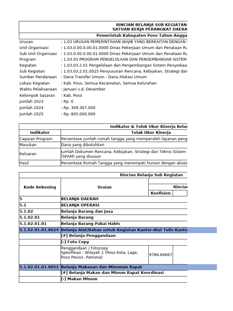 RKA 2025 Efisiensi - Cipta Karya | PDF