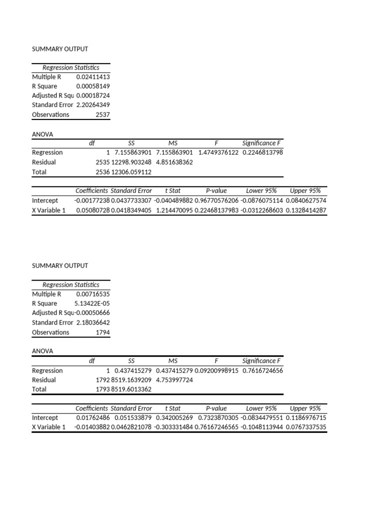 SAPM 1 | PDF | Errors And Residuals | Coefficient Of Determination