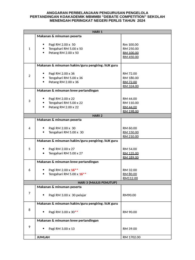 Anggaran Perbelanjaan | PDF