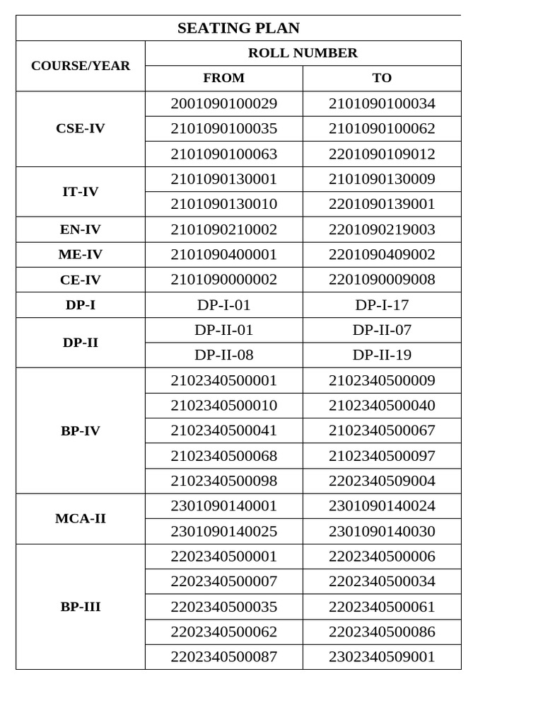 Summary of Seating Plan Shift II-III-24-25 | PDF